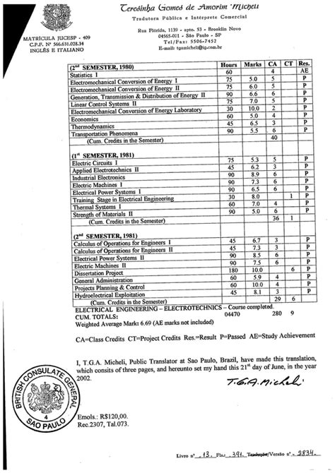 Transcript Of The Electrical Power Engineering Graduation Course Pdf