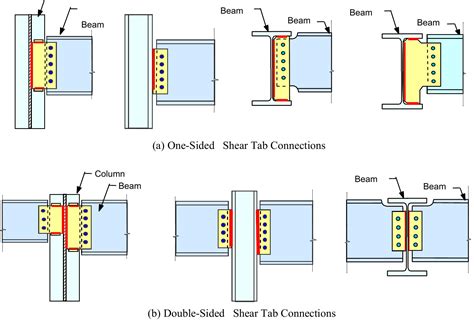 3 Examples Of One Sided And Double Sided Shear Tab