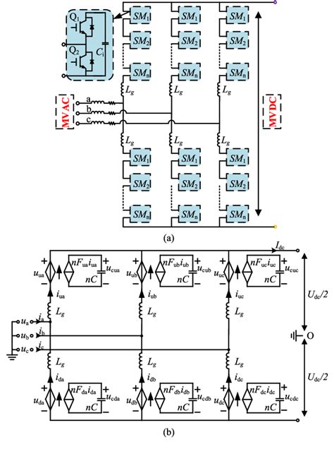 Figure 1 From Optimization Scheme Based On High Frequency Link