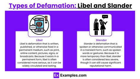 Defamation Vs Slander Vs Libel Types Of Defamation And Libel Quetx