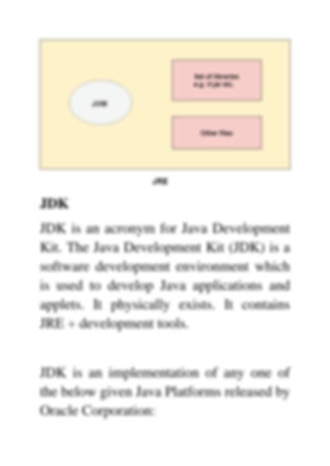 Solution Difference Between Jdk Jre And Jvm Studypool