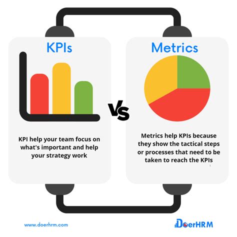 Kpis And Metrics Differences And Examples Dataflo 49 Off
