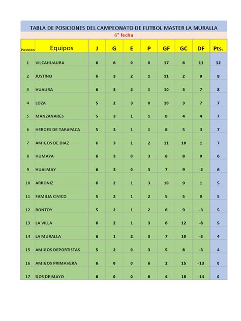 Tabla De Posiciones Pdf