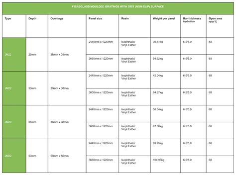 Fibreglass Stock Items Fs Grating