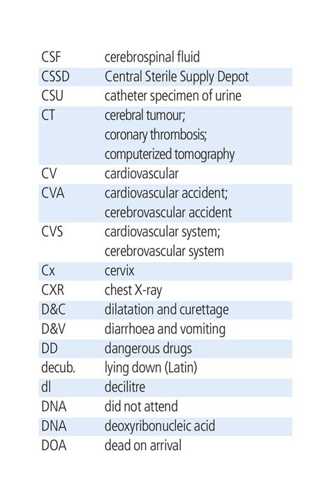 Cambridge List Of Medical Abbreviations Download Printable Pdf