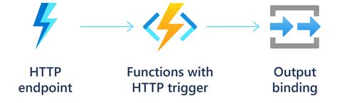 top 13 aws lambda alternatives for serverless computing