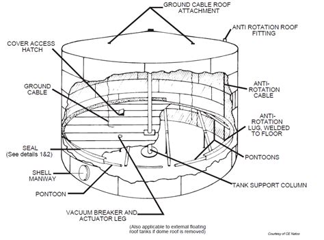 Understand The Basis To Select Proper Storage Tank Type Boostrand