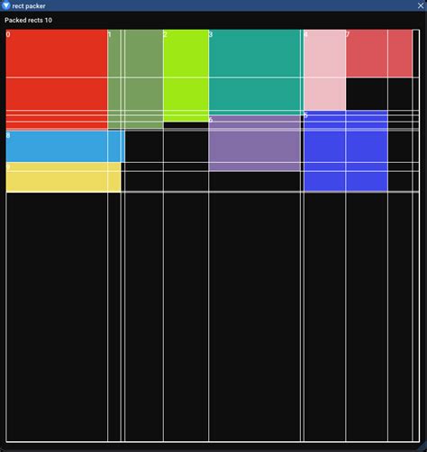 Exploring Rectangle Packing Algorithms