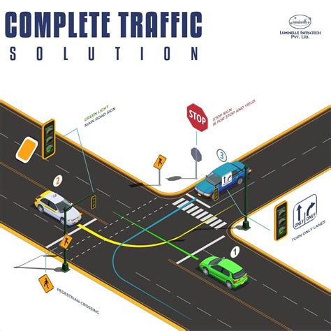 Luminelle Infratech Private Limited On Linkedin Sustainablefuture