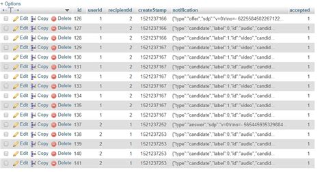 Using PHP MySQL For Signaling Issue Muaz Khan WebRTC Experiment GitHub