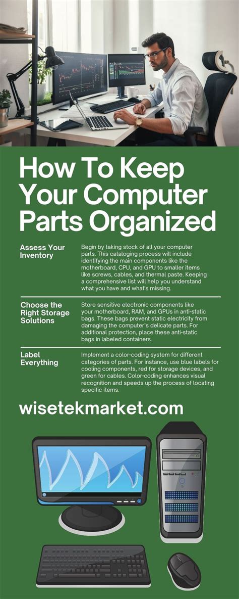 What Are The Basic Computer Components File Basic Components Of