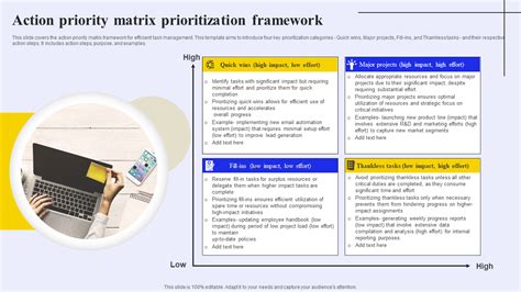 Top 10 Action Priority Matrix Template With Samples And Examples