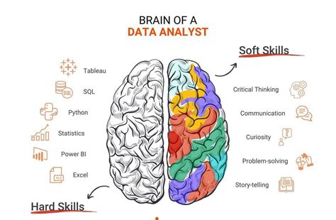 Amol Gaikwad On Linkedin Dataanalysis Insights Creativity Logic