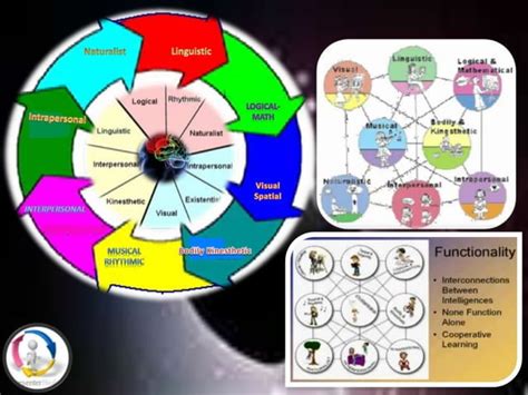 Multiple Intelligence Presentation Slideshare Ppt