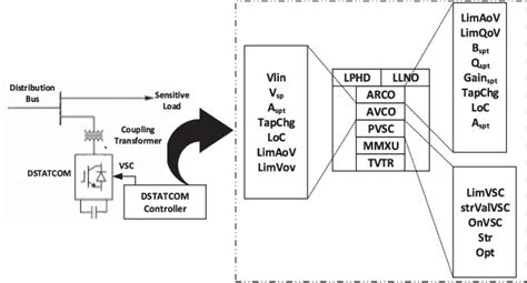 figure 2 from iec 61850 modeling of dstatcom and xmpp communication for