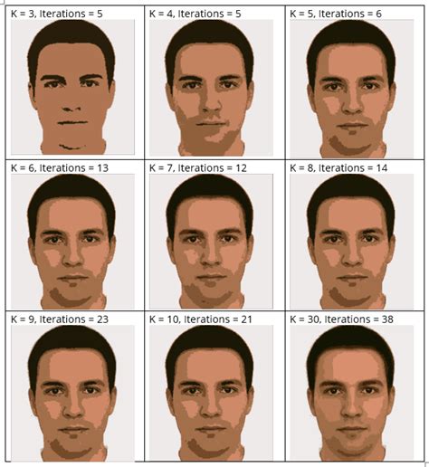 GitHub Bismajalal Image Compression Using K Means Use K Means Algorithm To Reduce The Color