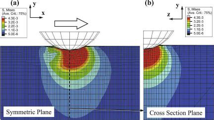 Typical Von Mises Stress Contour Plots During Nanoscratch For A Xy