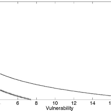Genetic Algorithm Convergence Download Scientific Diagram