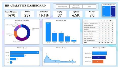 How Power Bi Transforms Hr Data Into Actionable Insights Kewal Suthar