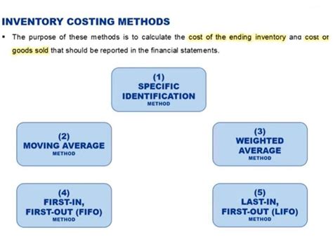 Cogs And Inventory Valuation Dr Ahmed Badawi