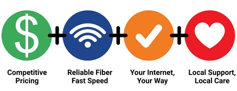 Why Nortex Nortex Communications