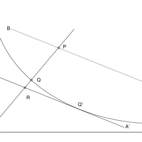Relative Productive Efficiency Download Scientific Diagram