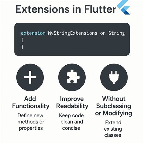 Understanding Extensions In Flutter Cleaner Reusable Code With