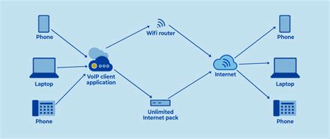 A Detailed Introduction To Communication Protocols And Types