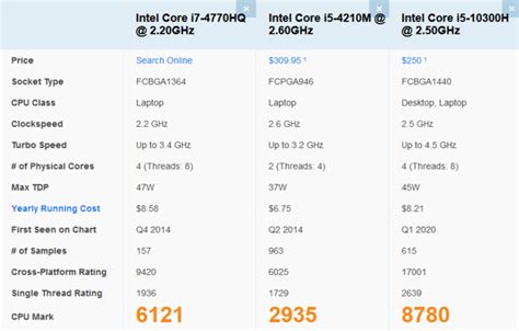CPU Benchmark Hifi Forum De Bildergalerie