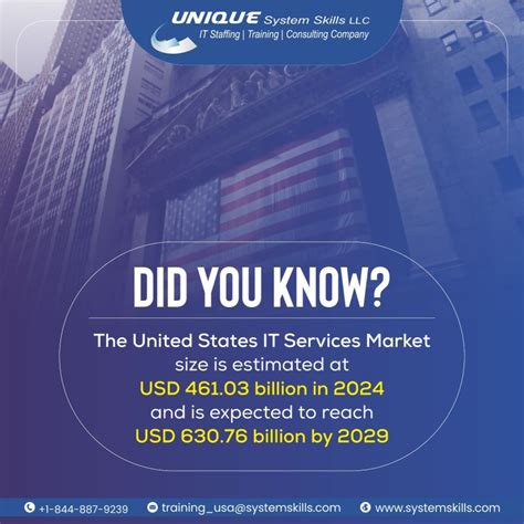 Unique System Skills Llc On Linkedin It Ittraining Itconsulting