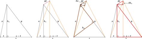 A Small Rotation Of A Vertex Of A Triangle Around Another Vertex