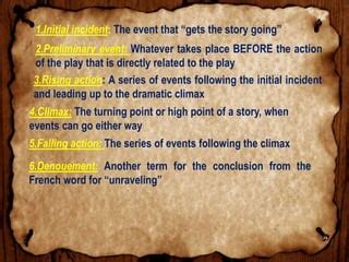 Drama Powerpoint Presentation Pptx