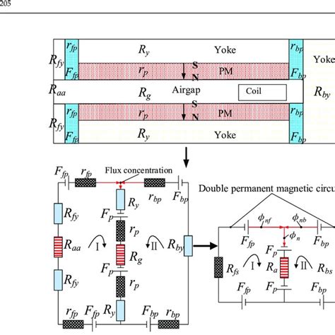 The Equivalent Magnetic Circuit Of The Ejection Unit Download Scientific Diagram
