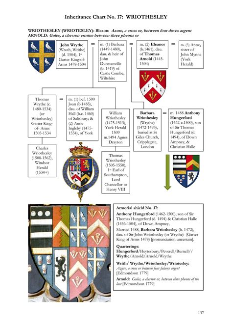 Hungerford Heraldry Inheritance Charts 1160 1711 Hungerford