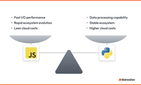 Javascript Vs Python Why This Comparison Still Matters In 2025