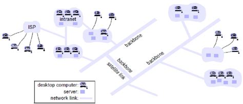 Distributed System Topology Download Scientific Diagram