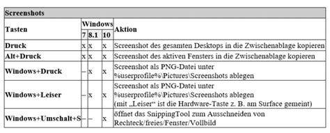 Windows Shortcuts Die 99 Wichtigsten Tastenkombinationen