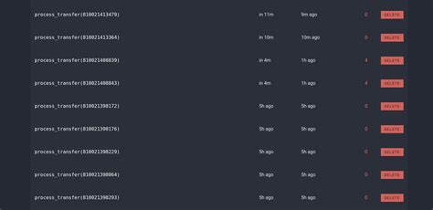 Some Of Tasks From One Specific Queue Arent Consumed By Worker · Issue