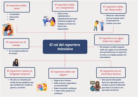Mind Map Mindfulness Technology Light Dates Innovative Products