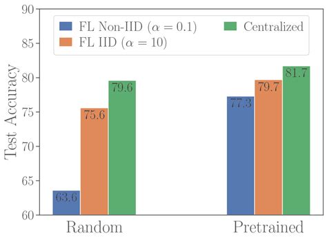 Divyansh Jhunjhunwala