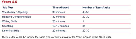 Aeas Exam And Training Course Sedi 澳洲教育集团 墨尔本分校