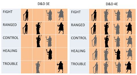 Roles Rules And Rolls The Two Class Rule