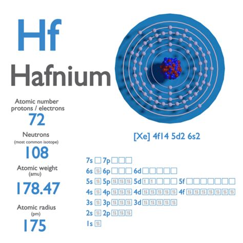 Hafnium Atomic Number Atomic Mass Density Of Hafnium Nuclear