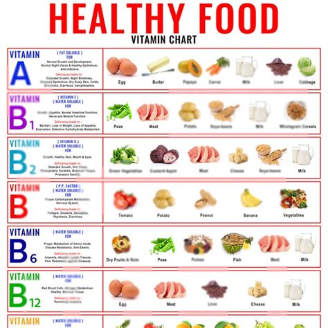 Vitamin Chart Food Chart Etsy