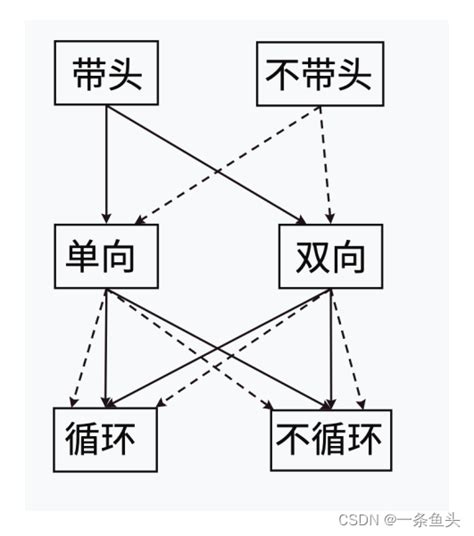 c语言双向链表 csdn博客