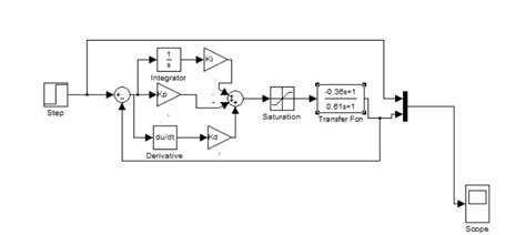 Block Diagram For Pid Controller Above Diagram Includes P Controller In
