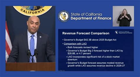 The 2026 27 California Budget Proposal Nextgen Policy