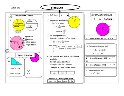 As Level Circular Measure Geometry Explained Radian Definition