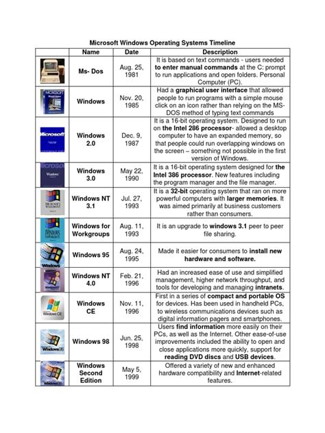 Microsoft Windows Operating Systems Timeline Pdf Microsoft Windows