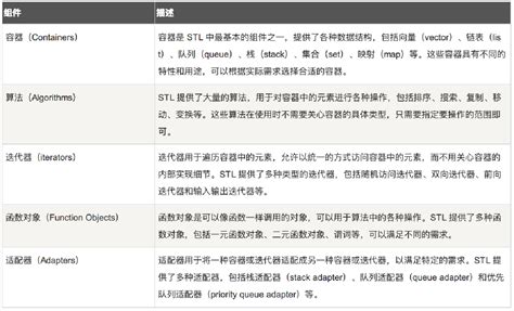 【算法】c Stl的使用 · Hyoung Blog